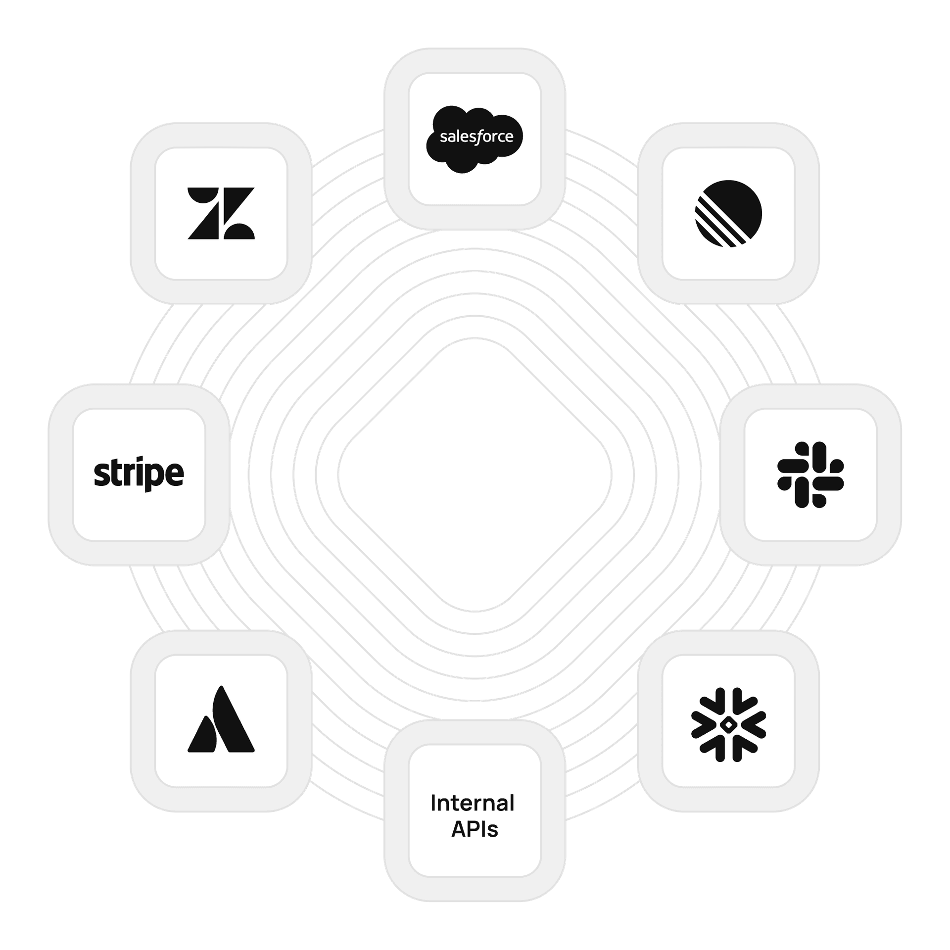 Decagon | Enterprise-grade generative AI for customer support